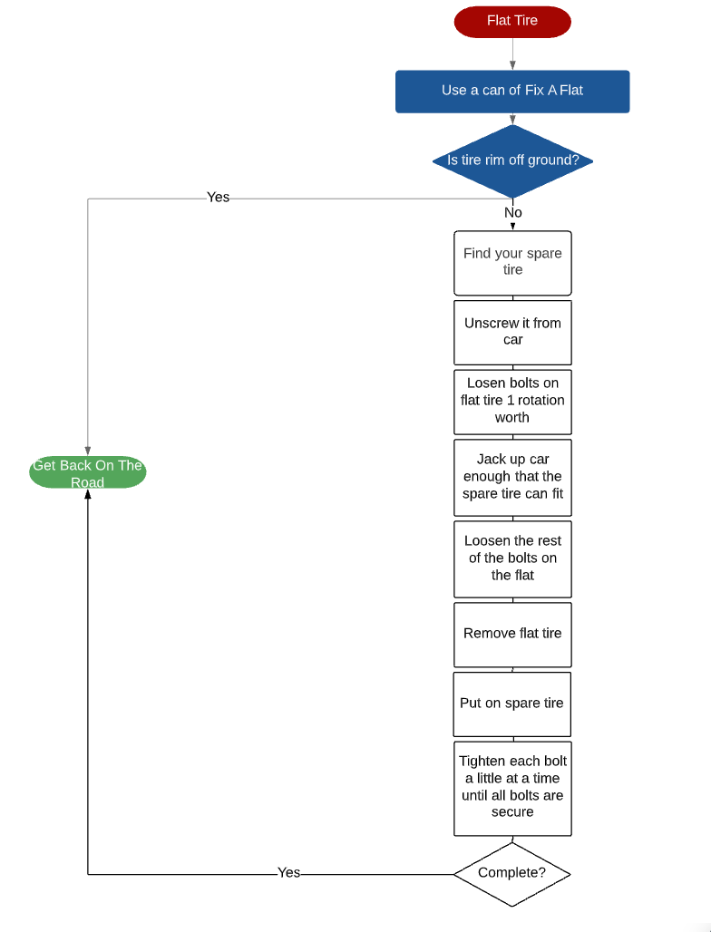 Learn From My Mistakes – Elizabeth Beeli